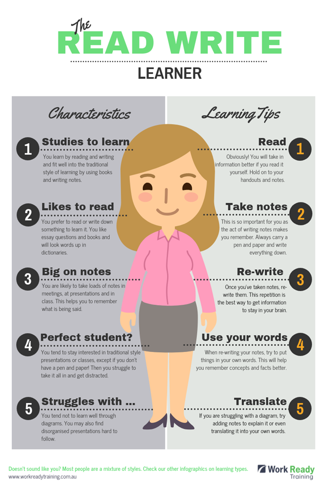 Work Ready Training What s Your Learning Style Read Write Learner 